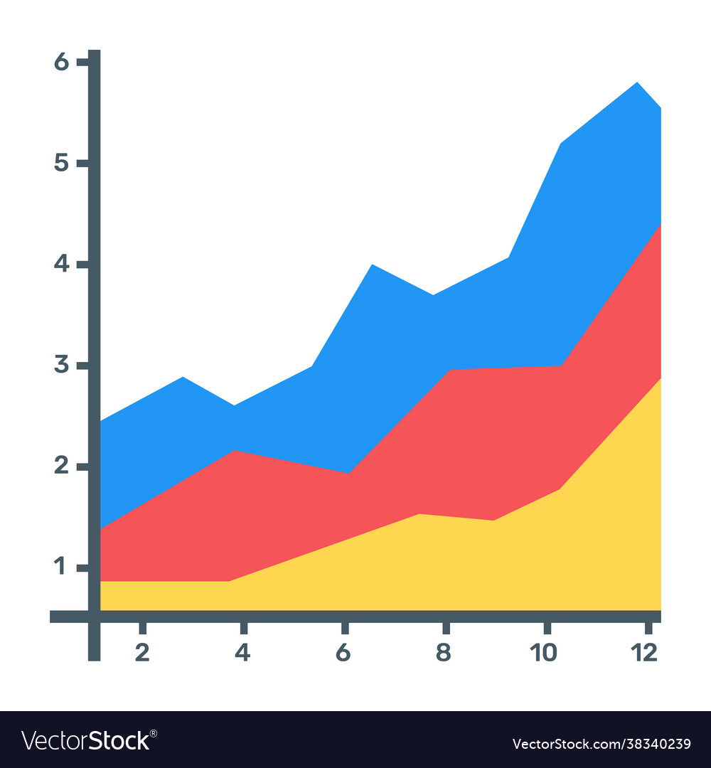 Stacked area chart Royalty Free Vector Image - VectorStock