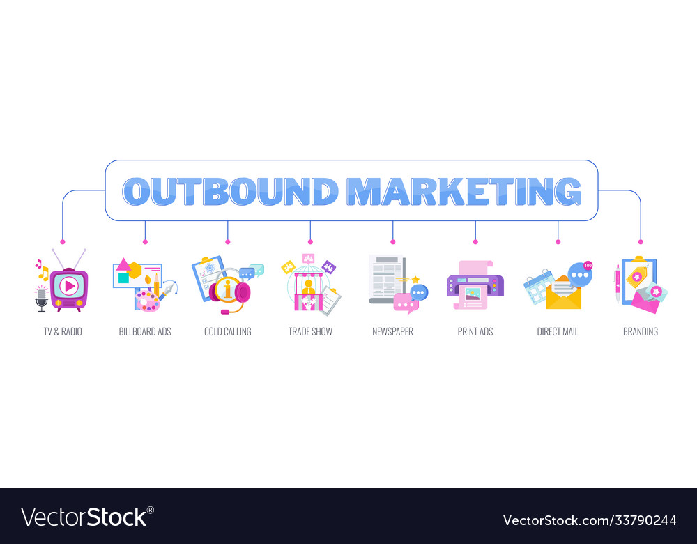 Outbound marketing banner flat cartoon Royalty Free Vector Outbound marketing banner flat cartoon Royalty Free Vector