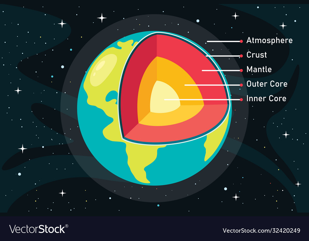 Structure planet earth Royalty Free Vector Image