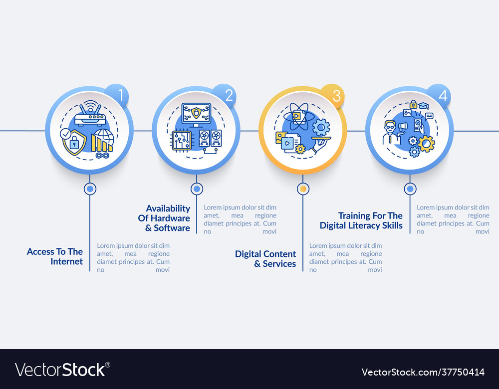Digital inclusion components infographic template Vector Image Digital inclusion components infographic template Vector Image