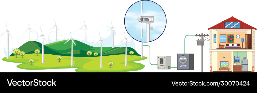 Diagram showing wind turbines generating Vector Image