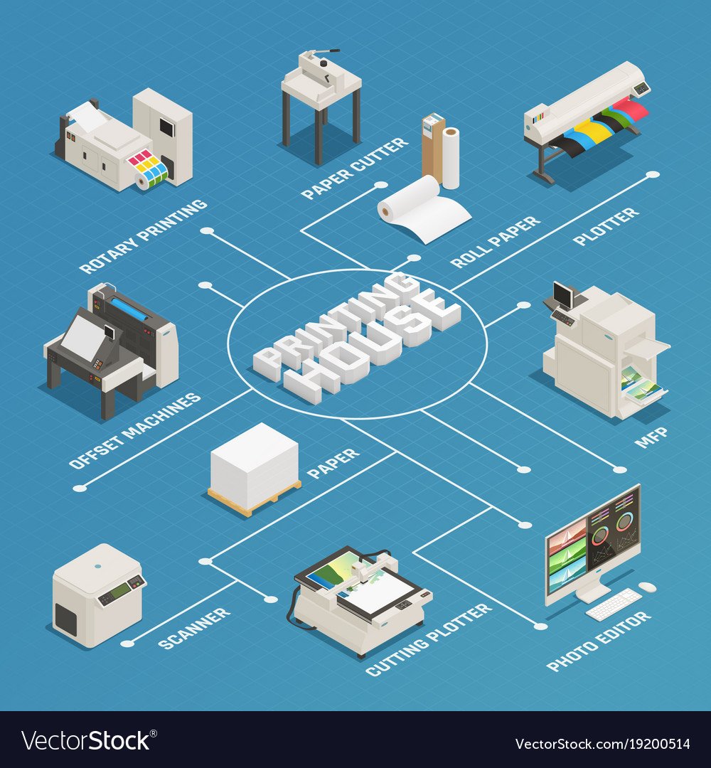 Printing house production isometric flowchart Vector Image