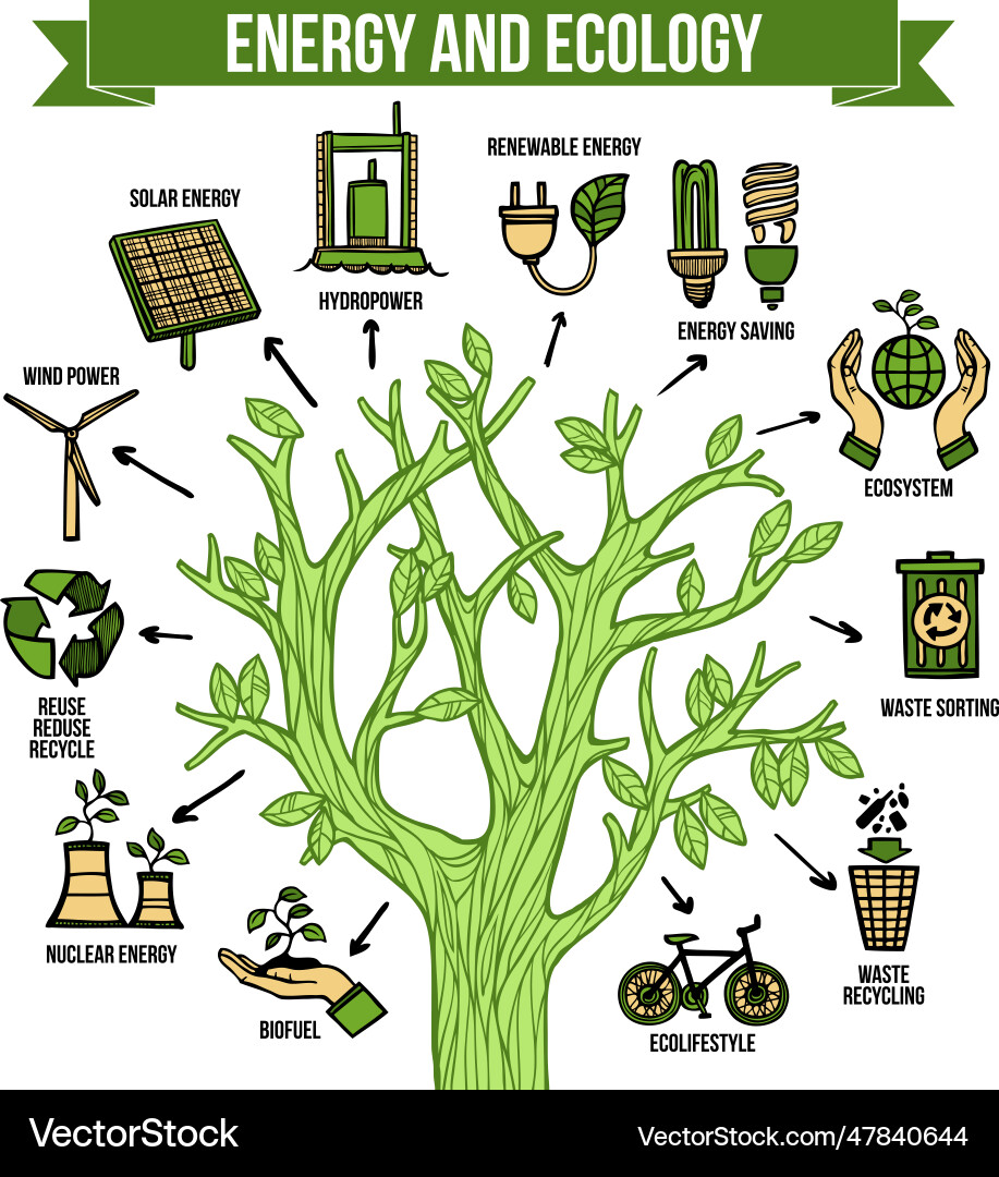 Green energy ecological infographic layout poster Vector Image