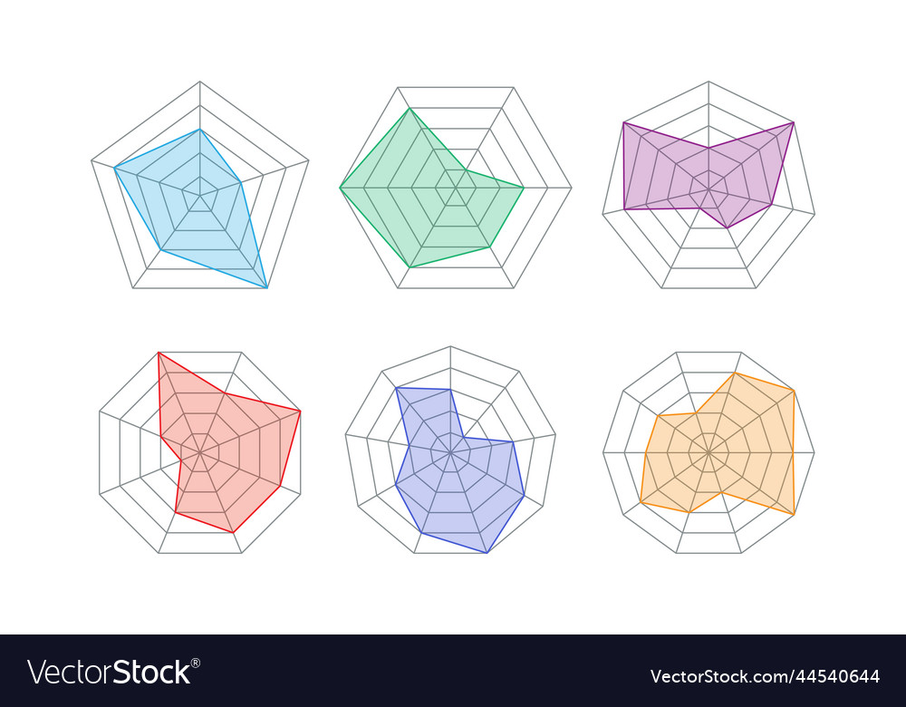 Radar or spider diagram template flat mesh Vector Image