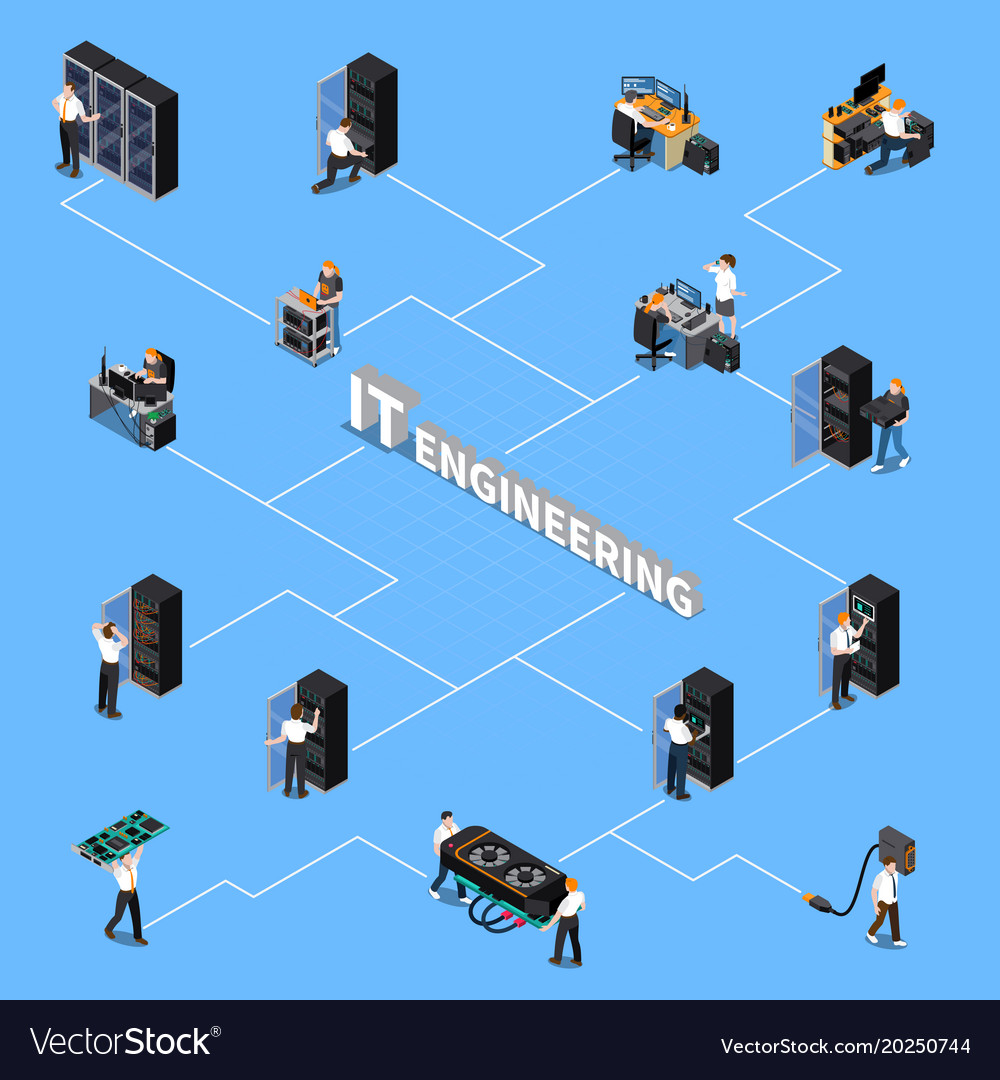 It engineering isometric flowchart Royalty Free Vector Image