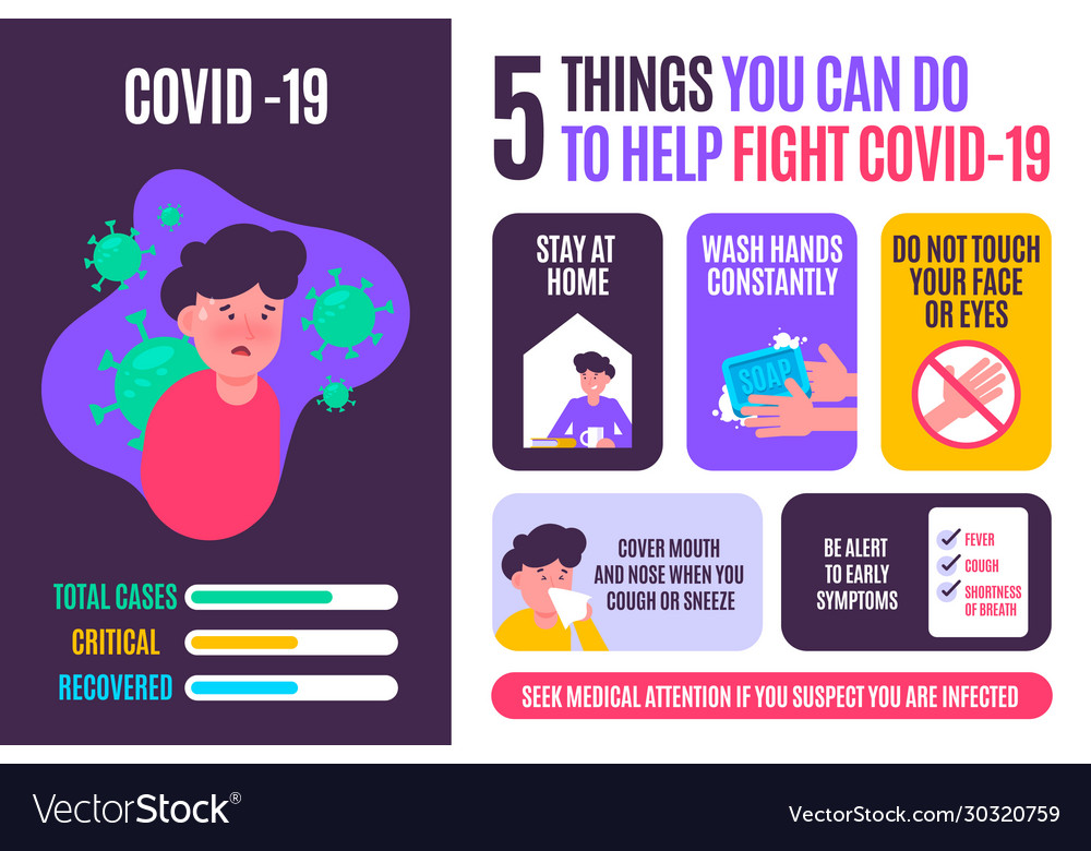 Coronavirus 2019 symptoms and prevention design Vector Image Coronavirus 2019 symptoms and prevention design Vector Image