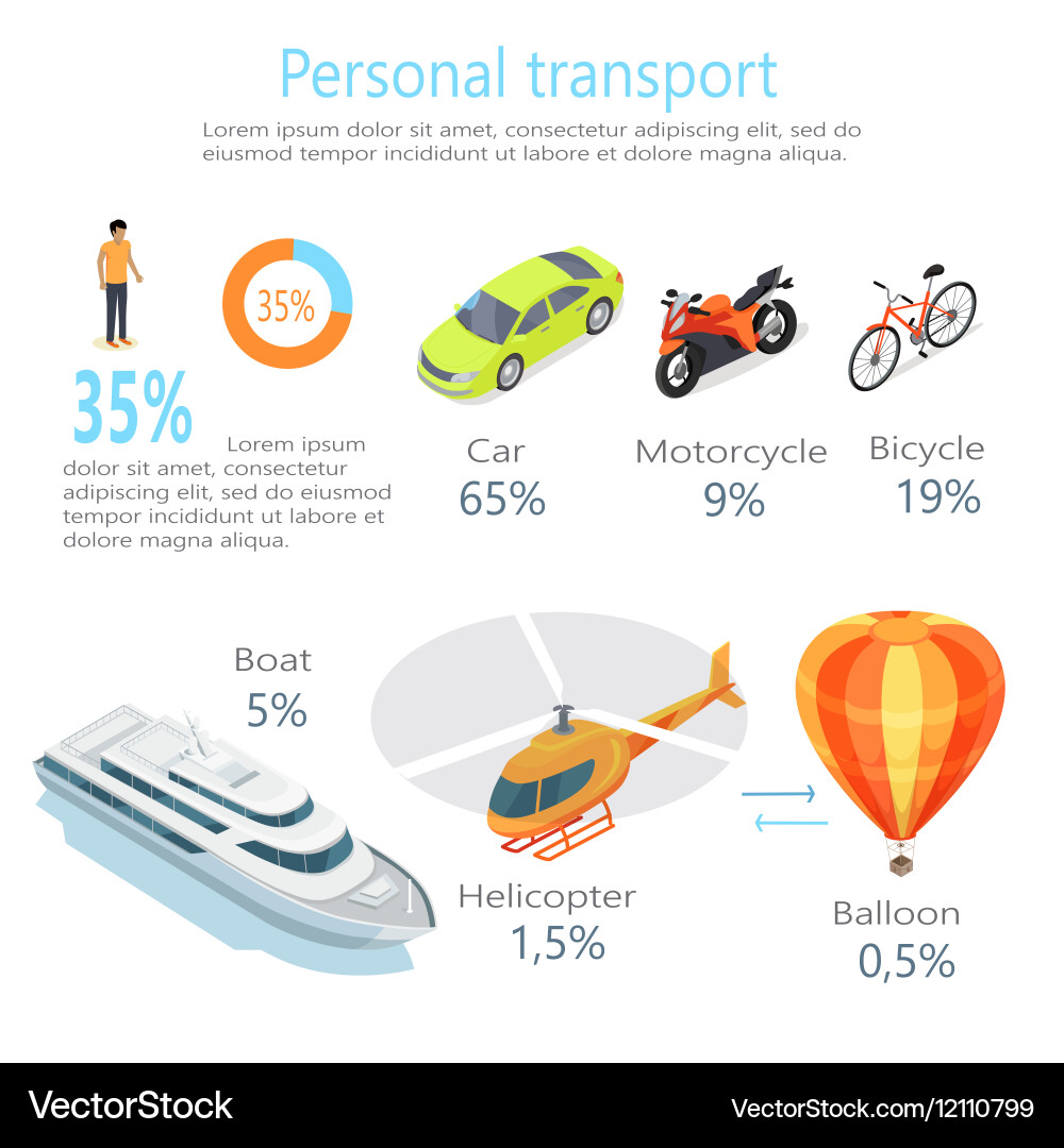 Personal transport infographic statistics of usage