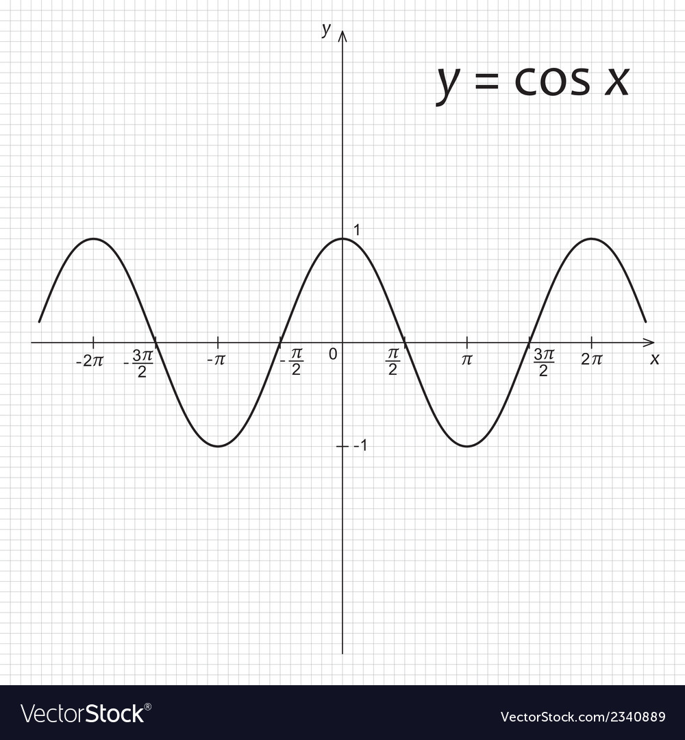 Diagram mathematics function cosinus Royalty Free Vector