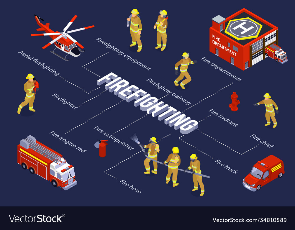 Firefighting isometric flowchart Royalty Free Vector Image