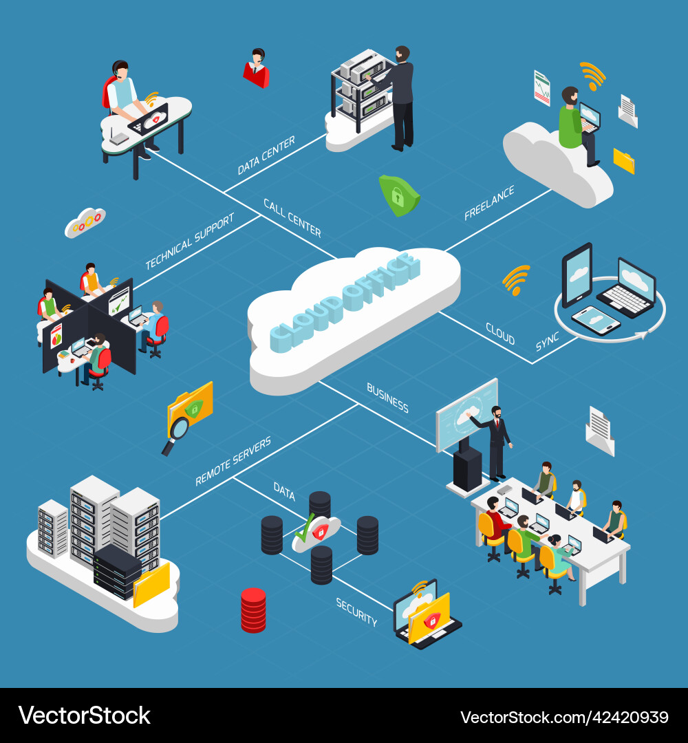 Cloud office isometric flowchart Royalty Free Vector Image