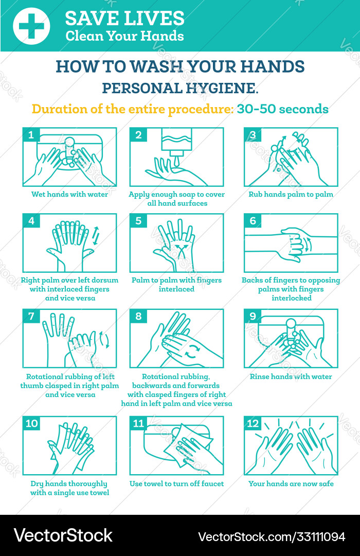How to wash your hands step step infographic Vector Image