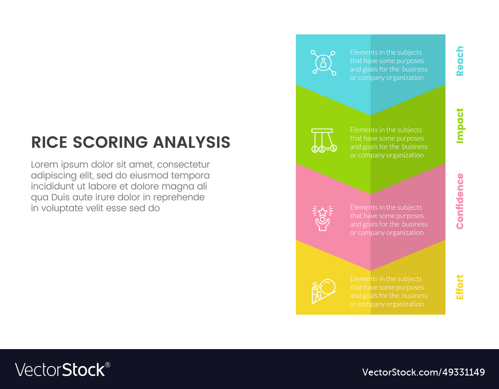 Rice scoring model framework prioritization Vector Image