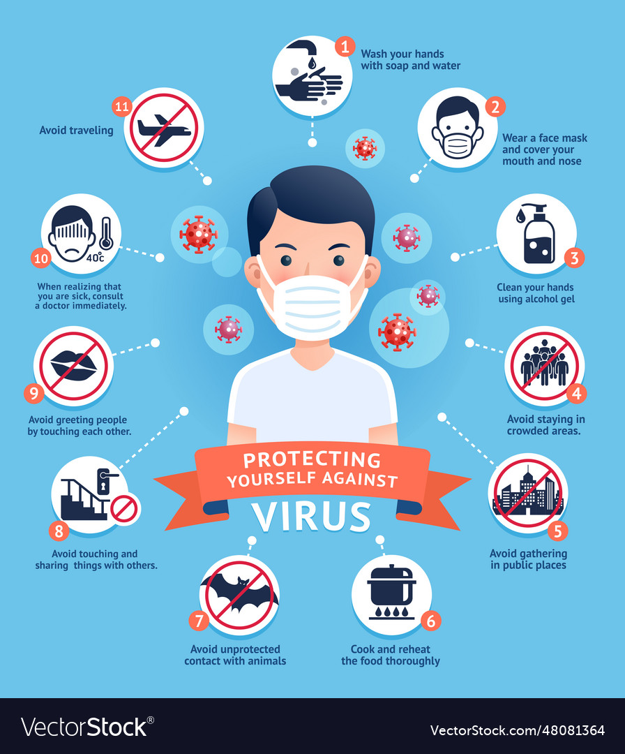 Diagram of how to protecting yourself against Vector Image