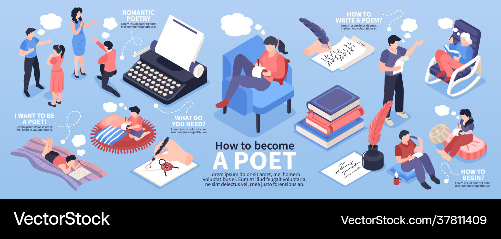 Poetry isometric infographic set Royalty Free Vector Image