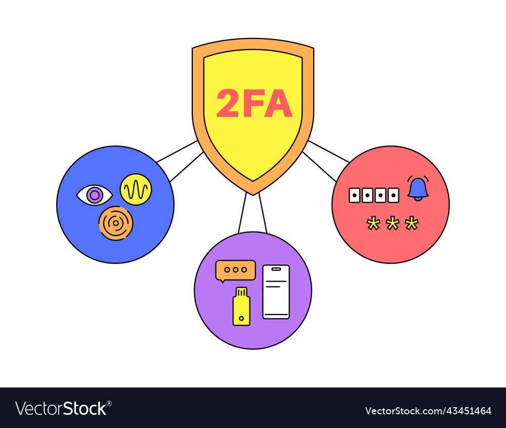 Two factor authentication Royalty Free Vector Image Two factor authentication Royalty Free Vector Image