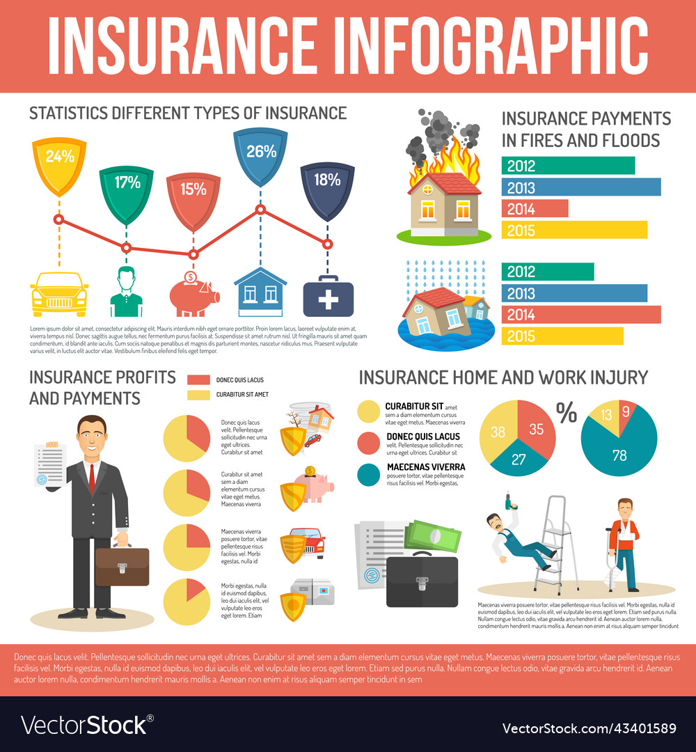 Insurance infographics set Royalty Free Vector Image