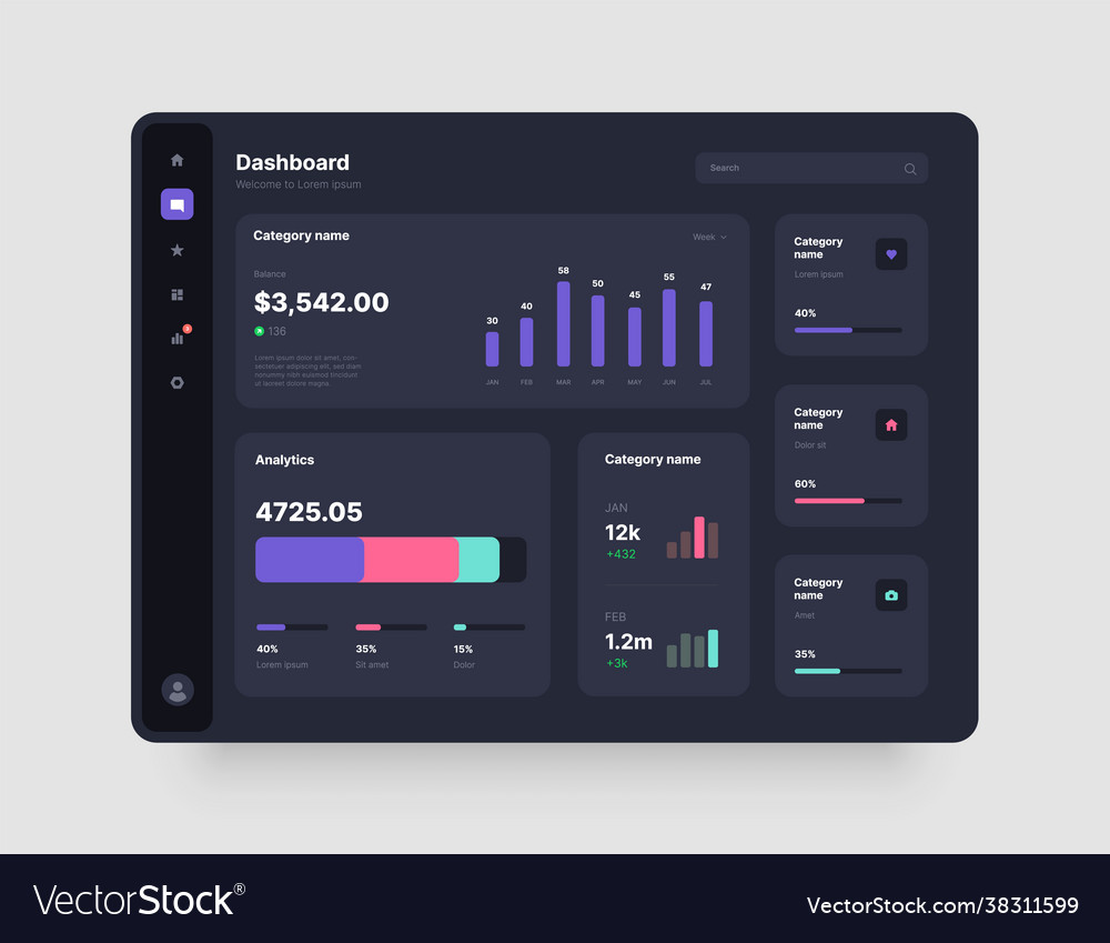 Wireframes screens dashboard ui and ux kit design Vector Image