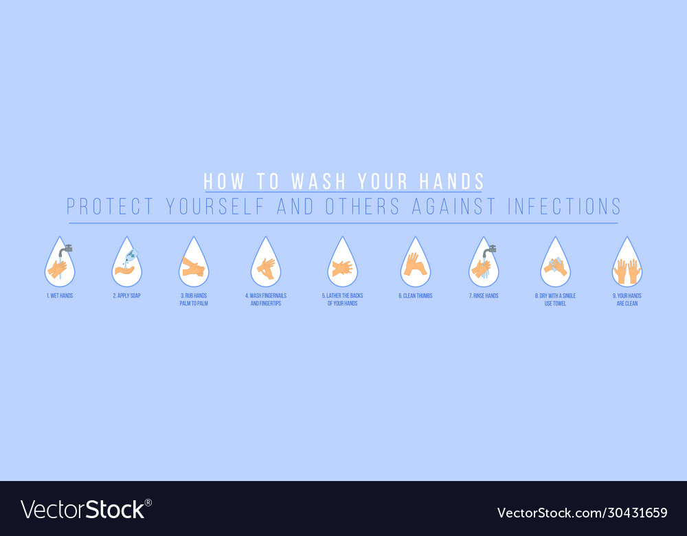 Wash hands coronavirus Royalty Free Vector Image