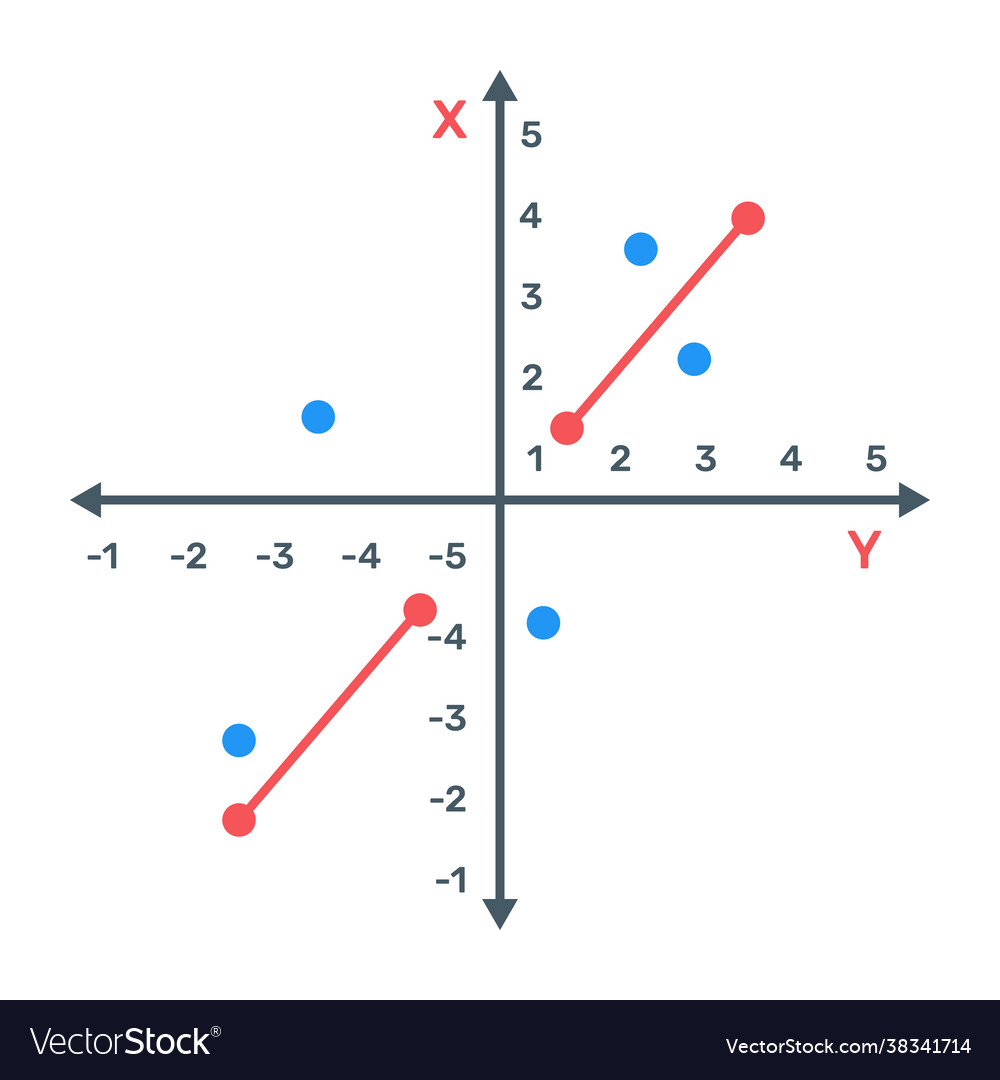 Cartesian plot Royalty Free Vector Image - VectorStock