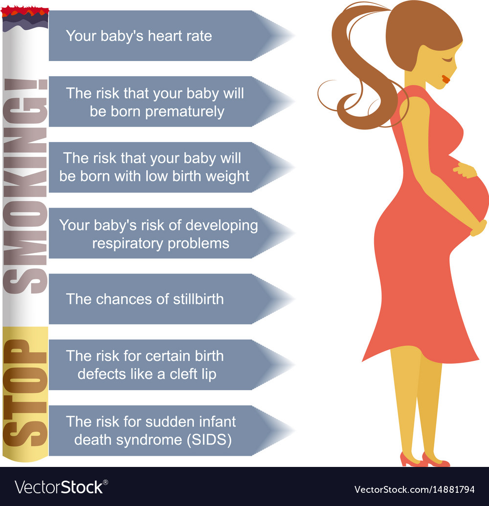 Dangers of smoking Royalty Free Vector Image - VectorStock Dangers of smoking Royalty Free Vector Image - VectorStock