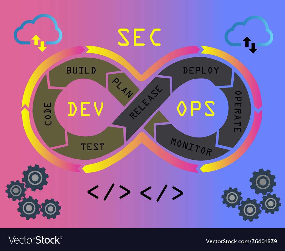 Devsecops Royalty Free Vector Image - VectorStock