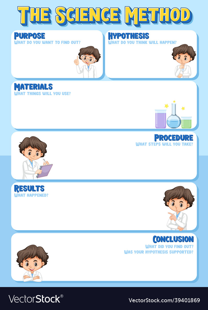Scientific Method For Kids