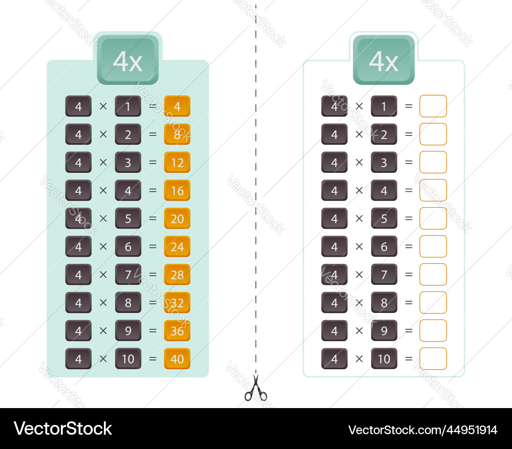 Multiplication table for the number 4 two Vector Image