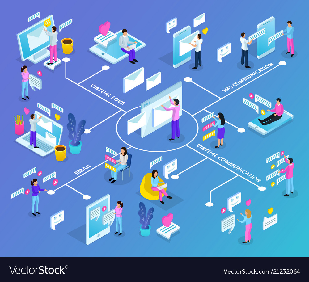 Virtual communication isometric flowchart Vector Image