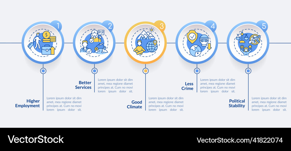 Pull factors for migration circle infographic Vector Image