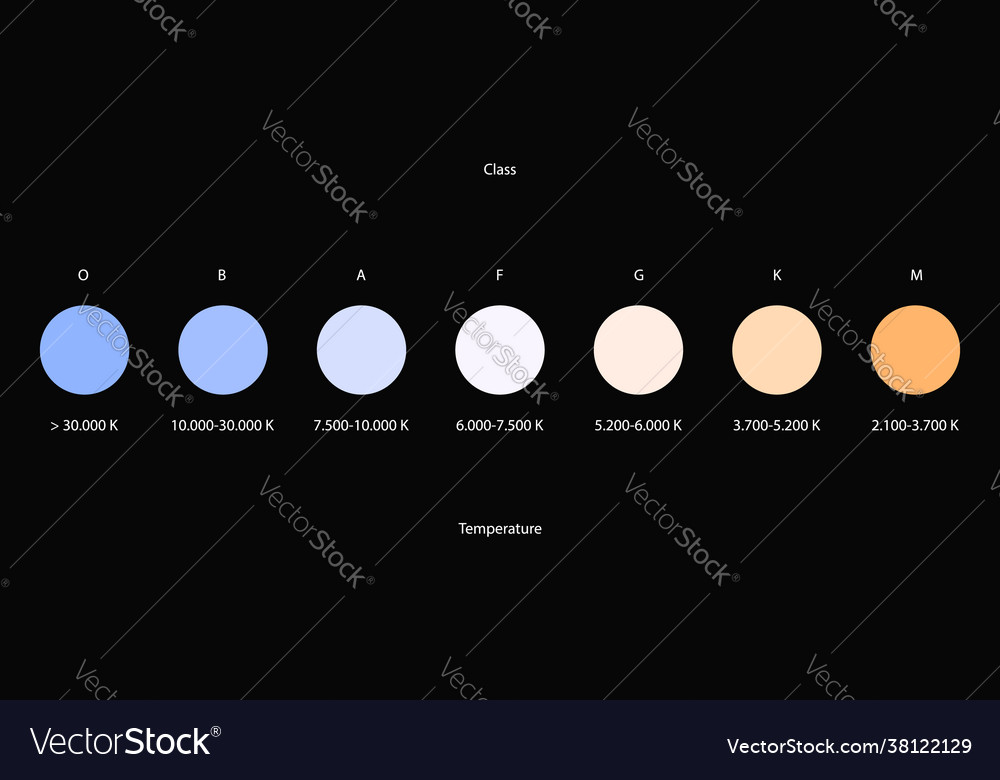 Harvard spectral classification Royalty Free Vector Image