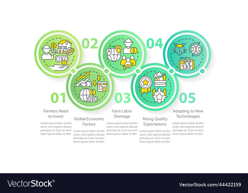 Challenges farmers face circle infographic Vector Image Challenges farmers face circle infographic Vector Image