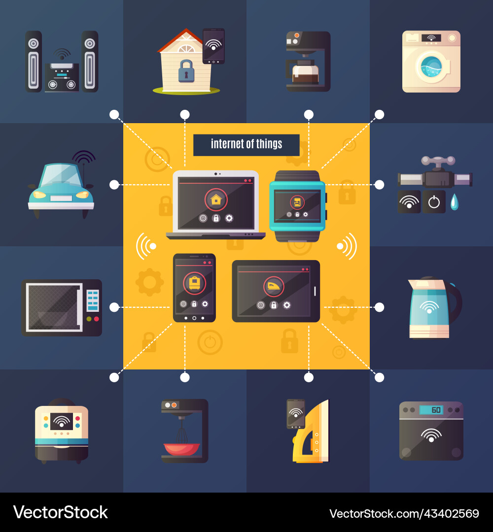 Internet of things retro composition poster Vector Image