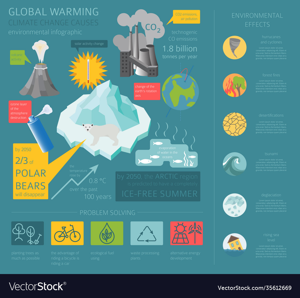 Global environmental problems warmisng Royalty Free Vector Global environmental problems warmisng Royalty Free Vector