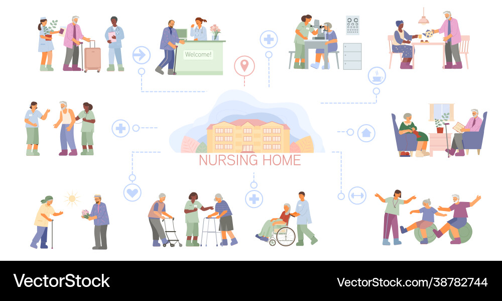 Nursing home flowchart Royalty Free Vector Image