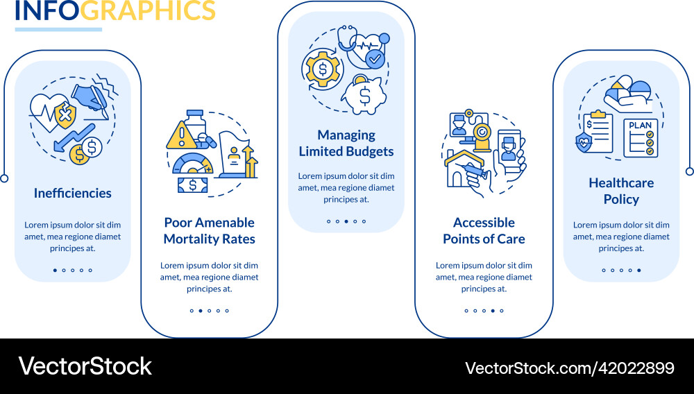 Healthcare system problematic points rectangle Vector Image