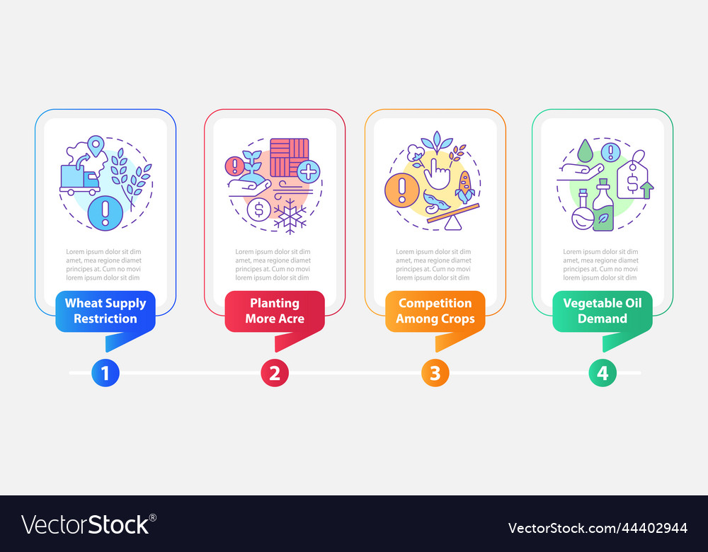 Agriculture challenges rectangle infographic Vector Image