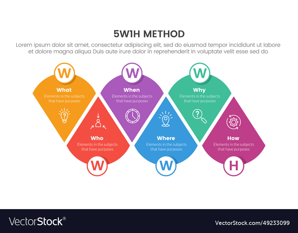 5w1h problem solving method infographic 6 point Vector Image 5w1h problem solving method infographic 6 point Vector Image