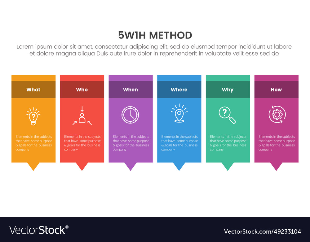 5w1h problem solving method infographic 6 point Vector Image 5w1h problem solving method infographic 6 point Vector Image