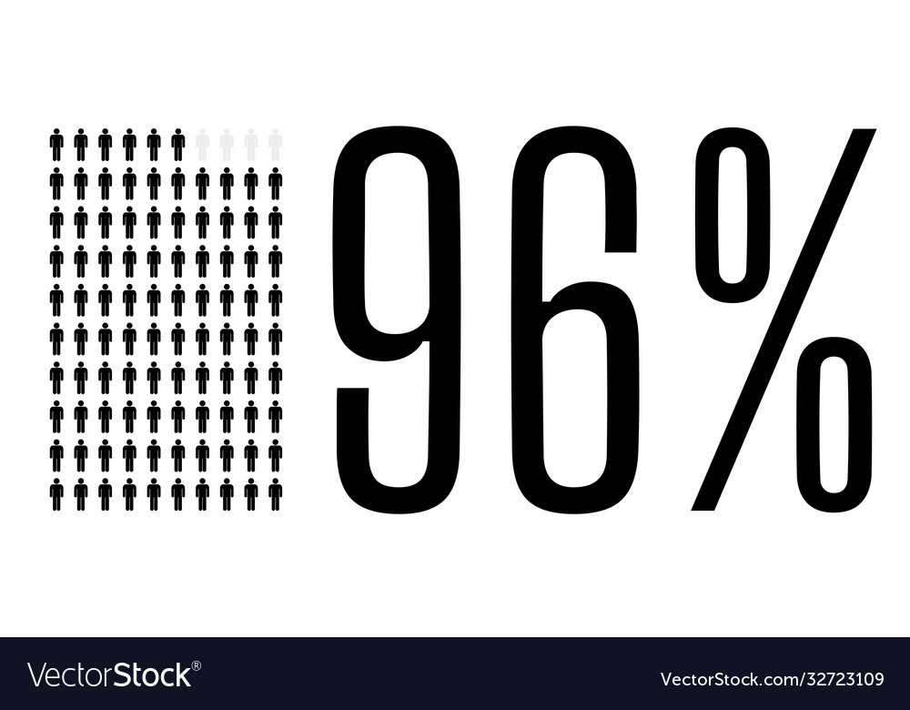 Ninety six percent people chart graphic 96 Vector Image