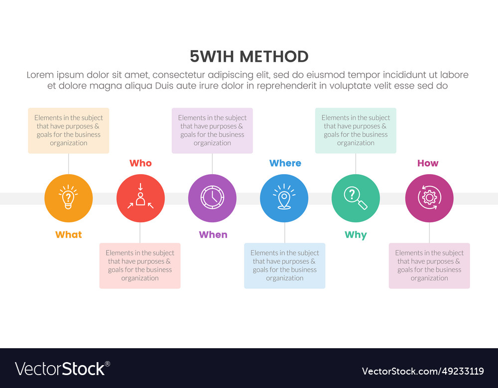 5w1h problem solving method infographic 6 point Vector Image