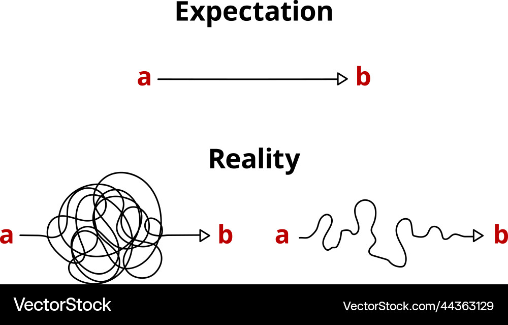 Reality and expectation ideal plan confused Vector Image