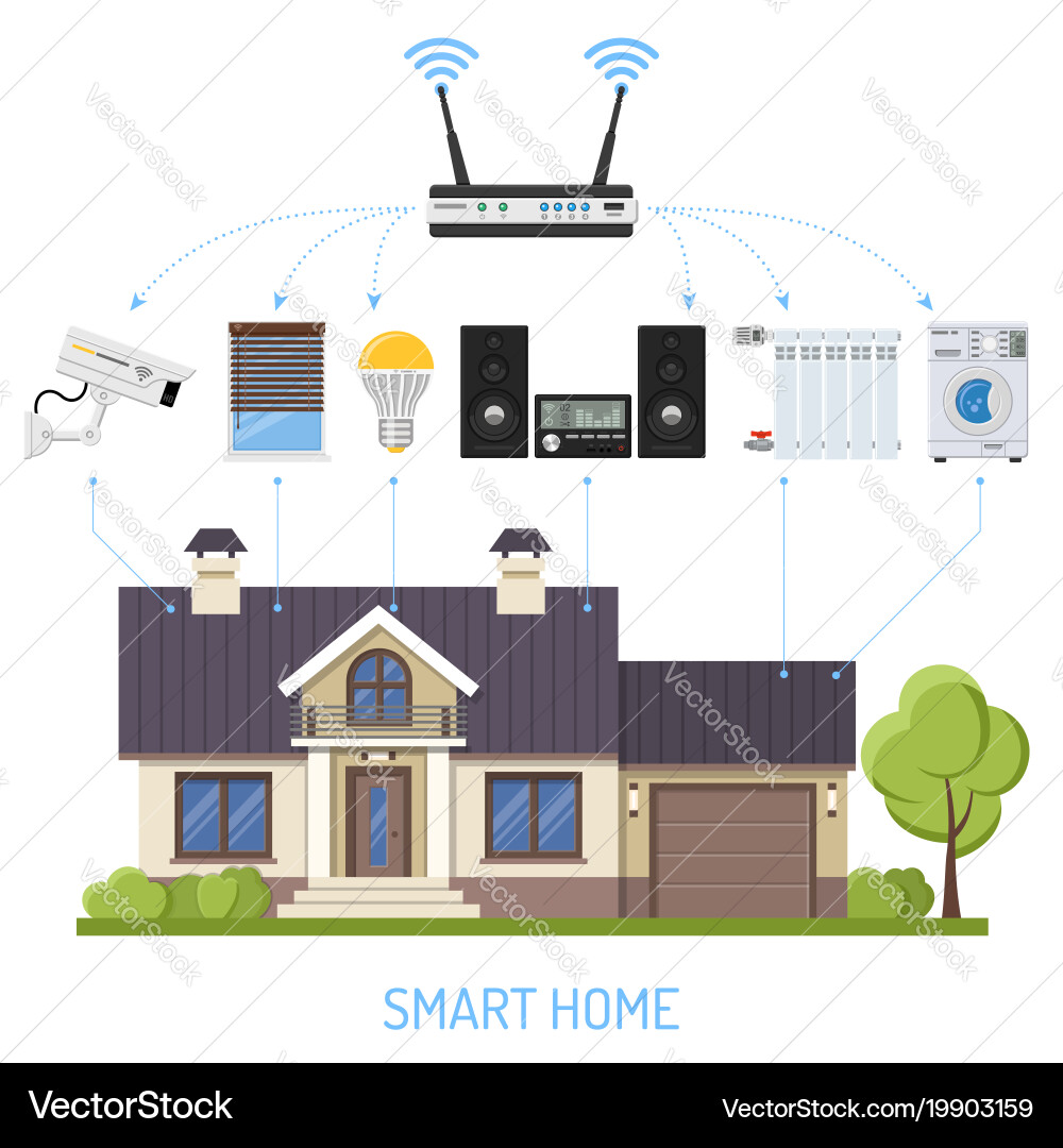 Smart home and internet of things Royalty Free Vector Image