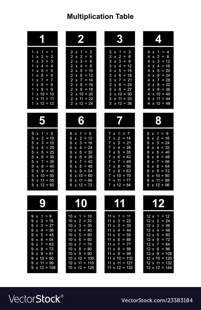 Multiplication Table Chart Or Tabl Royalty Free Vector Image