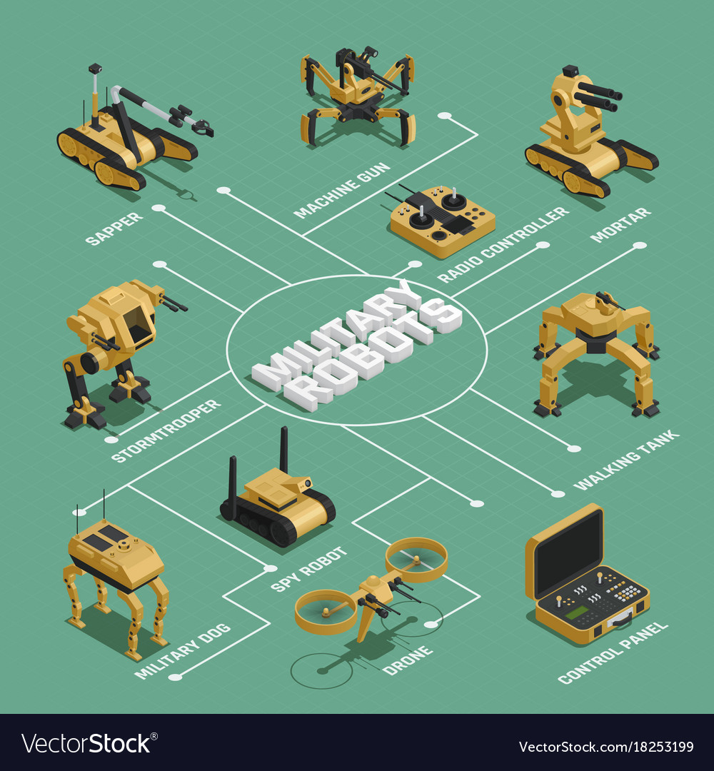 Military robots isometric flowchart Royalty Free Vector Military robots isometric flowchart Royalty Free Vector