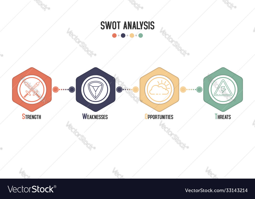 Swot analysis Royalty Free Vector Image - VectorStock Swot analysis Royalty Free Vector Image - VectorStock