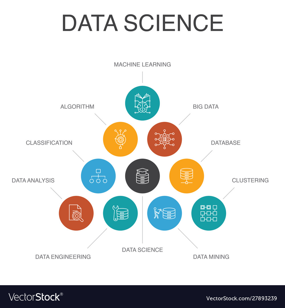Data Science Infographic 10 Steps Concept Machine Vector Image