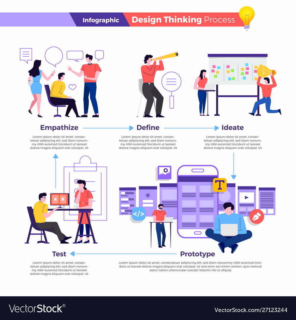 Design thinking process Royalty Free Vector Image