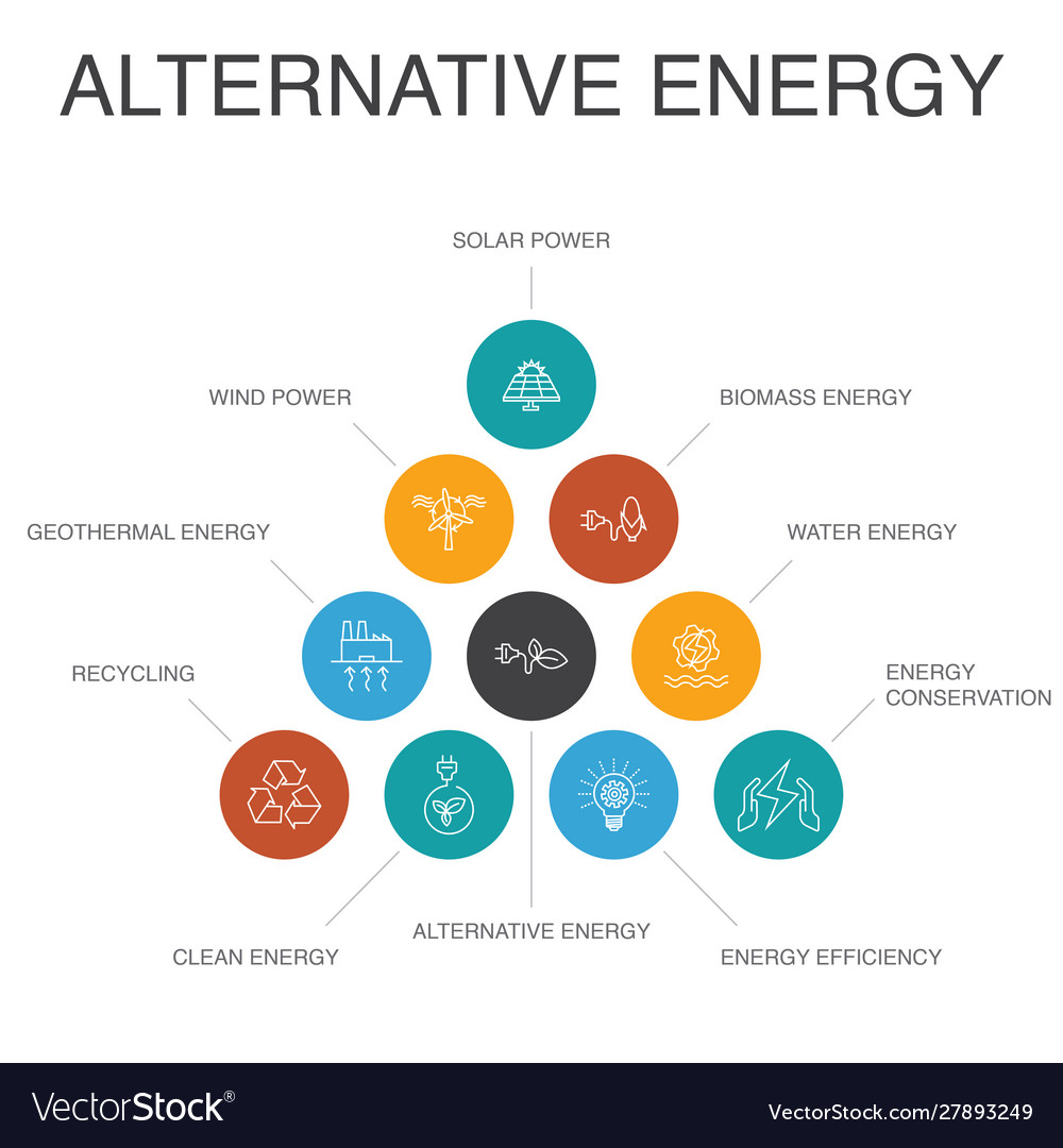 Alternative energy infographic 10 steps concept Vector Image Alternative energy infographic 10 steps concept Vector Image