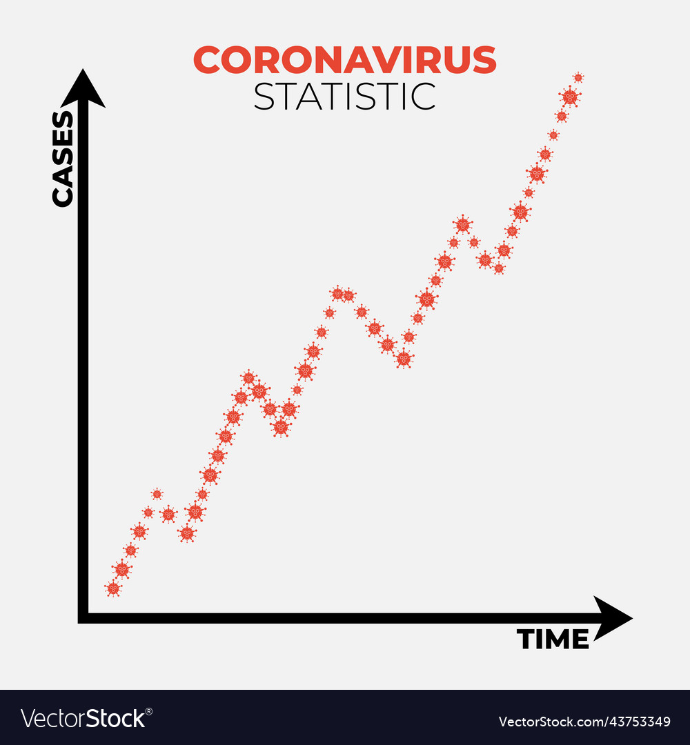 Chart showing the spread of covid-19 disease Vector Image