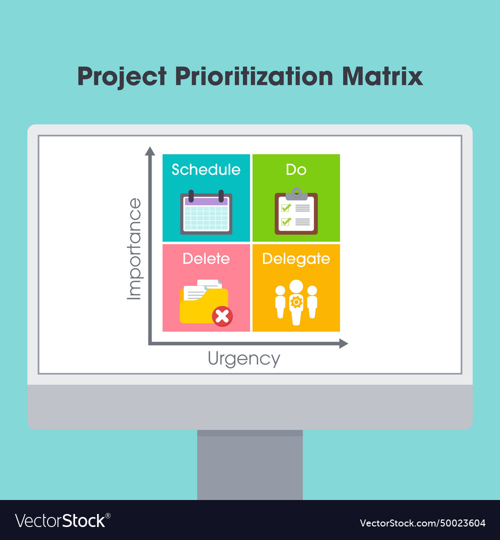 Project prioritization matrix Royalty Free Vector Image